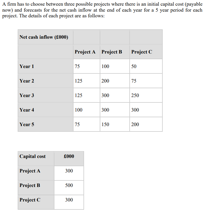 Solved Hello, please provide step by step calculation and | Chegg.com Solved Hello, please provide step by step calculation and | Chegg.com