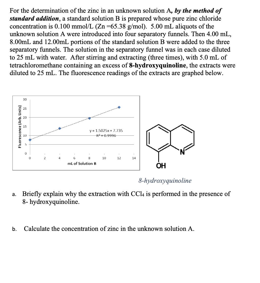 Solved For the determination of the zinc in an unknown | Chegg.com
