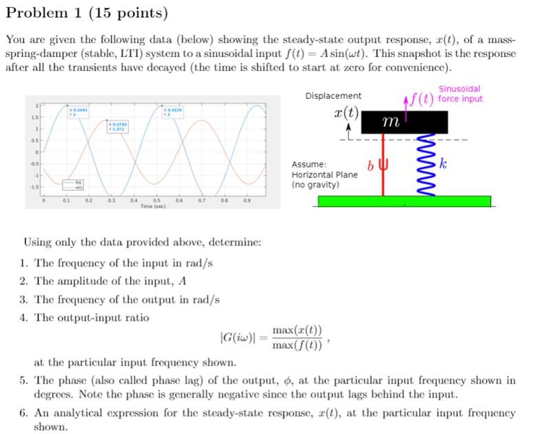 Solved Problem 1 (15 points) You are given the following | Chegg.com