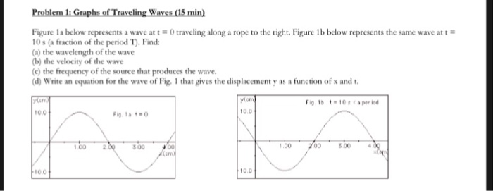 Solved Problem 1: Graphs of Traveling Waves (15 min Figure | Chegg.com