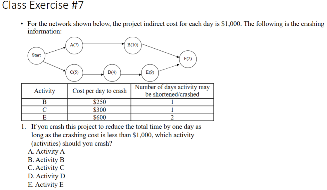 Solved - For the network shown below, the project indirect | Chegg.com