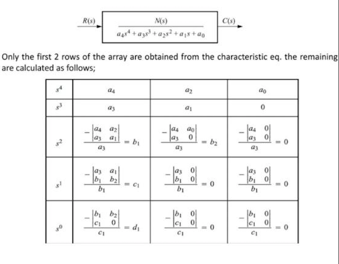 Solved FIND THE TRANSFER FUNCTION G(S) = Gc(s) X Gp(s) Kd | Chegg.com