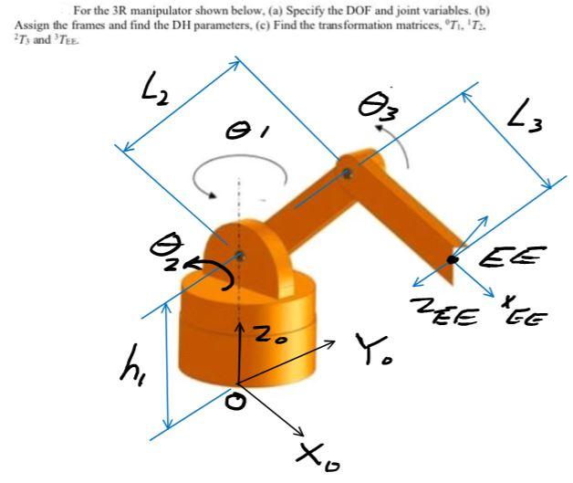 Solved For the 3R manipulator shown below, (a) Specify the | Chegg.com