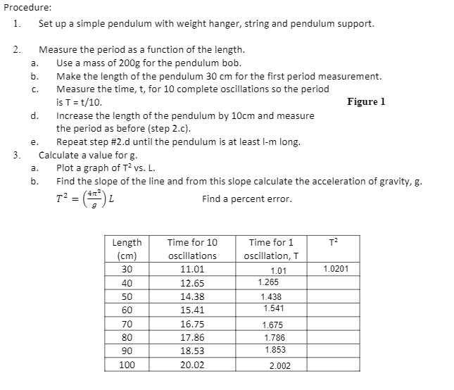 Solved Procedure: 1. Set up a simple pendulum with weight | Chegg.com