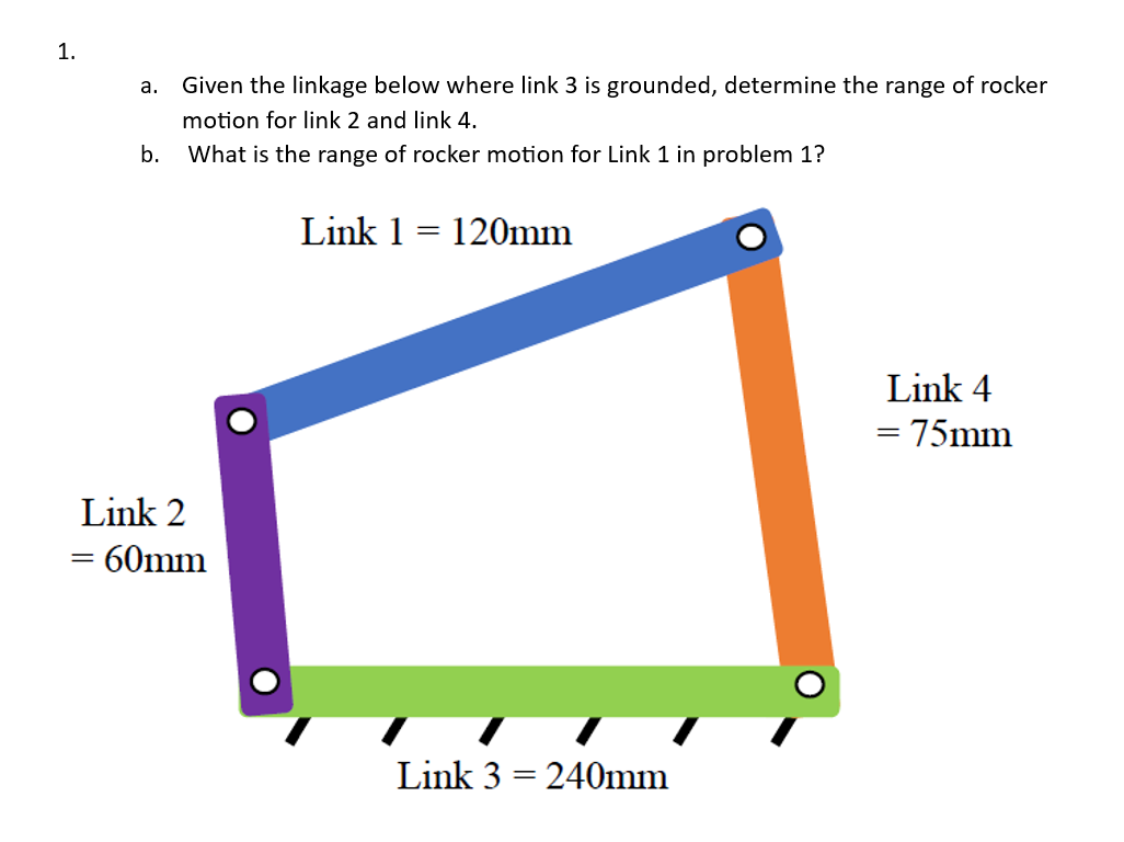 a. ﻿Given the linkage below where link 3 ﻿is | Chegg.com