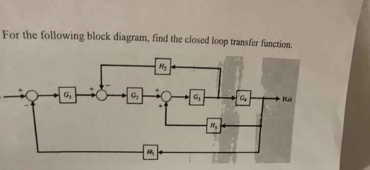 Solved For the following block diagram, find the closed loop | Chegg.com