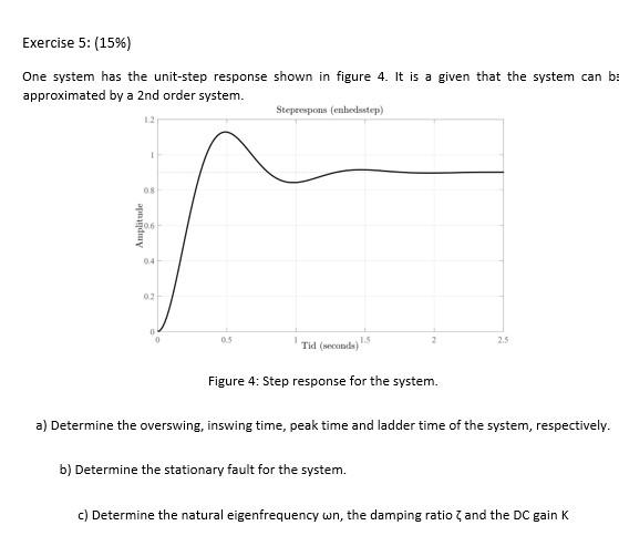Solved Exercise 5: (15%) One system has the unit-step | Chegg.com