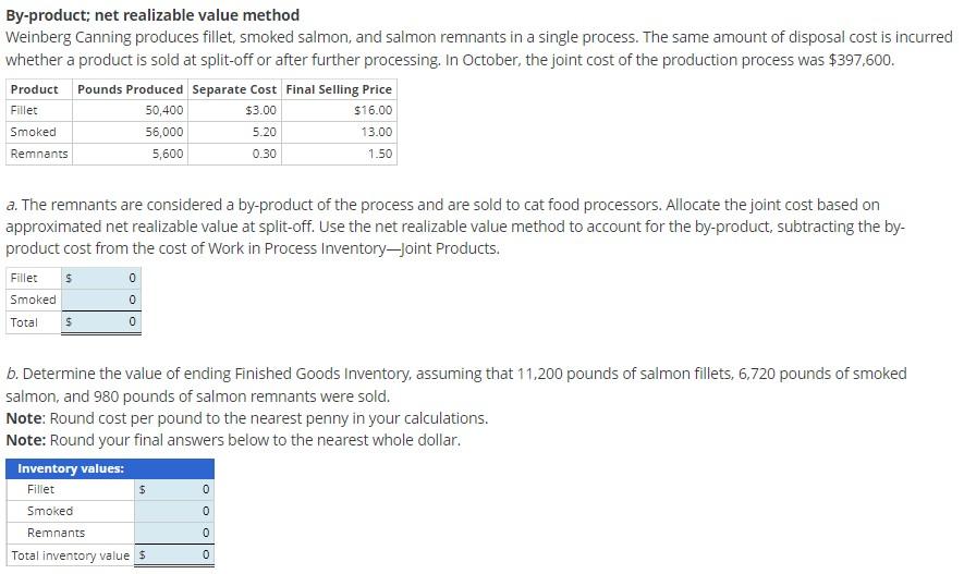 Solved By-product; net realizable value method Weinberg | Chegg.com