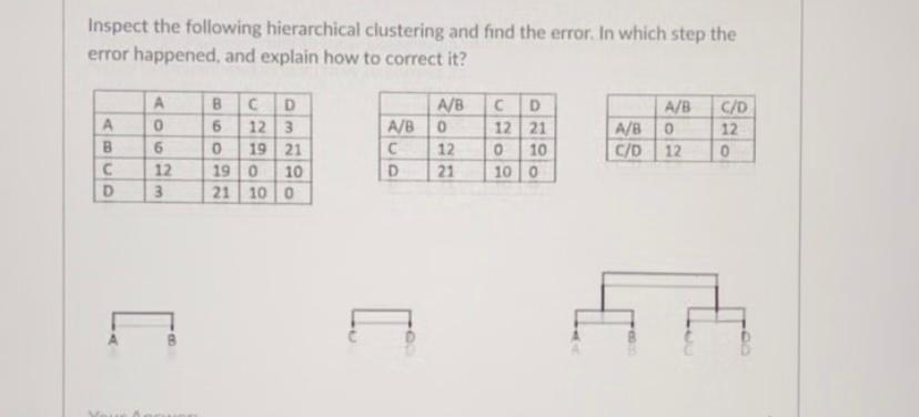 Solved Inspect the following hierarchical clustering and | Chegg.com