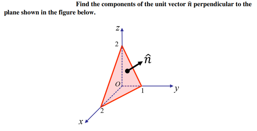 Solved Find the components of the unit vector în | Chegg.com
