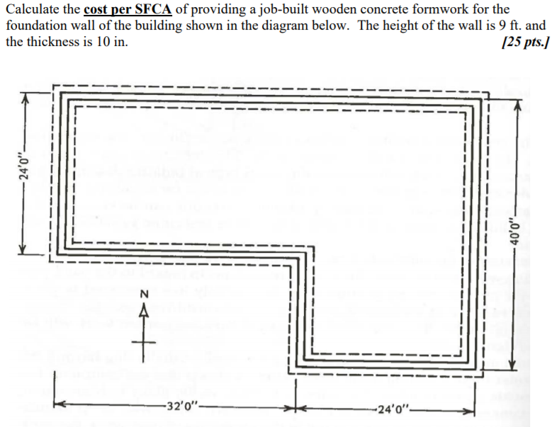Solved Calculate the cost per SFCA of providing a job-built | Chegg.com
