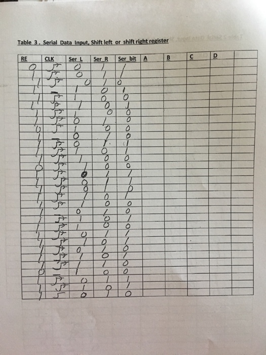 Solved Fill out the truth tables below for the serial load, | Chegg.com
