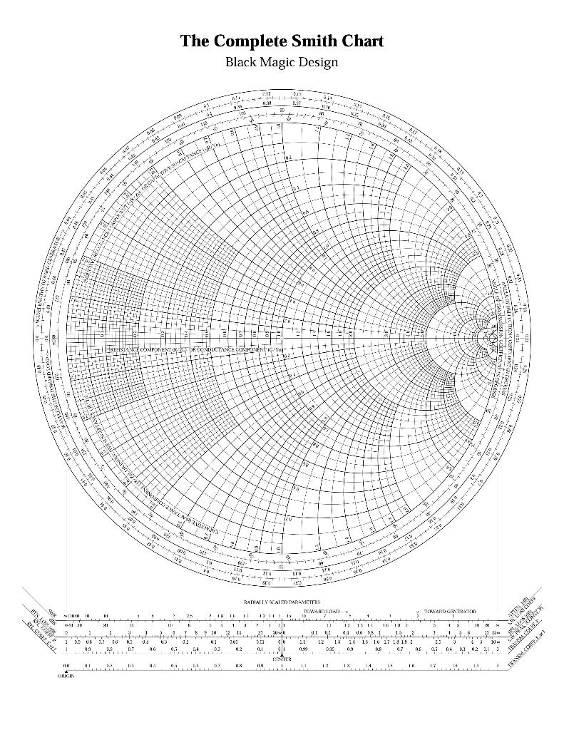 Solved Using Smith Chart A lossless line with Z0 = 100 Ω | Chegg.com