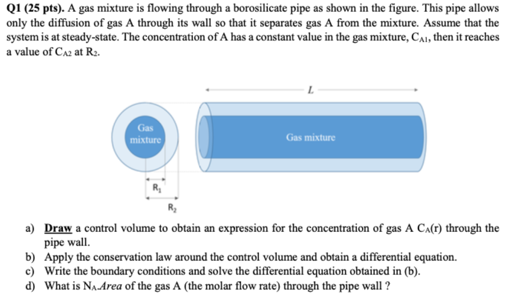 Solved Q1 (25 pts). A gas mixture is flowing through a | Chegg.com
