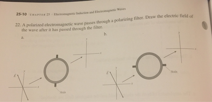 Solved A polarized electromagnetic wave passes through a | Chegg.com