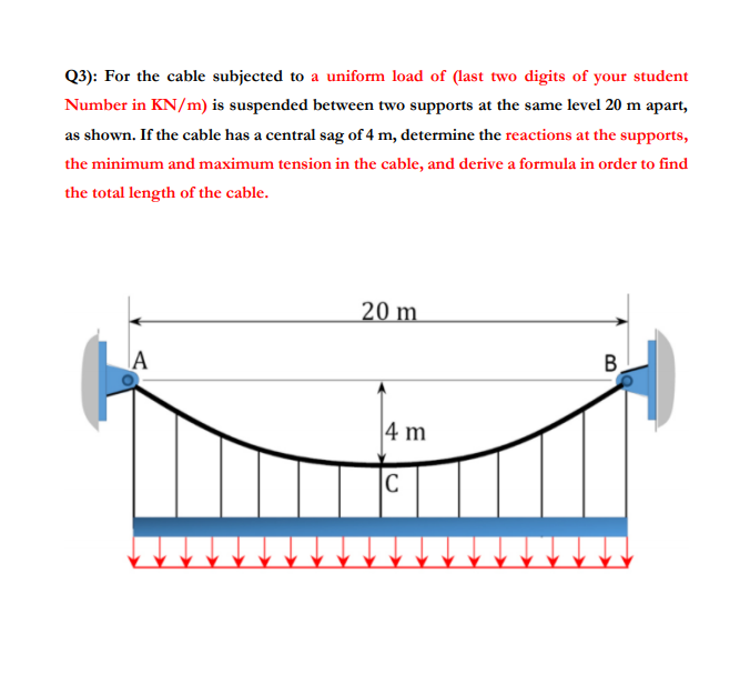 Solved Q3): For the cable subjected to a uniform load of | Chegg.com