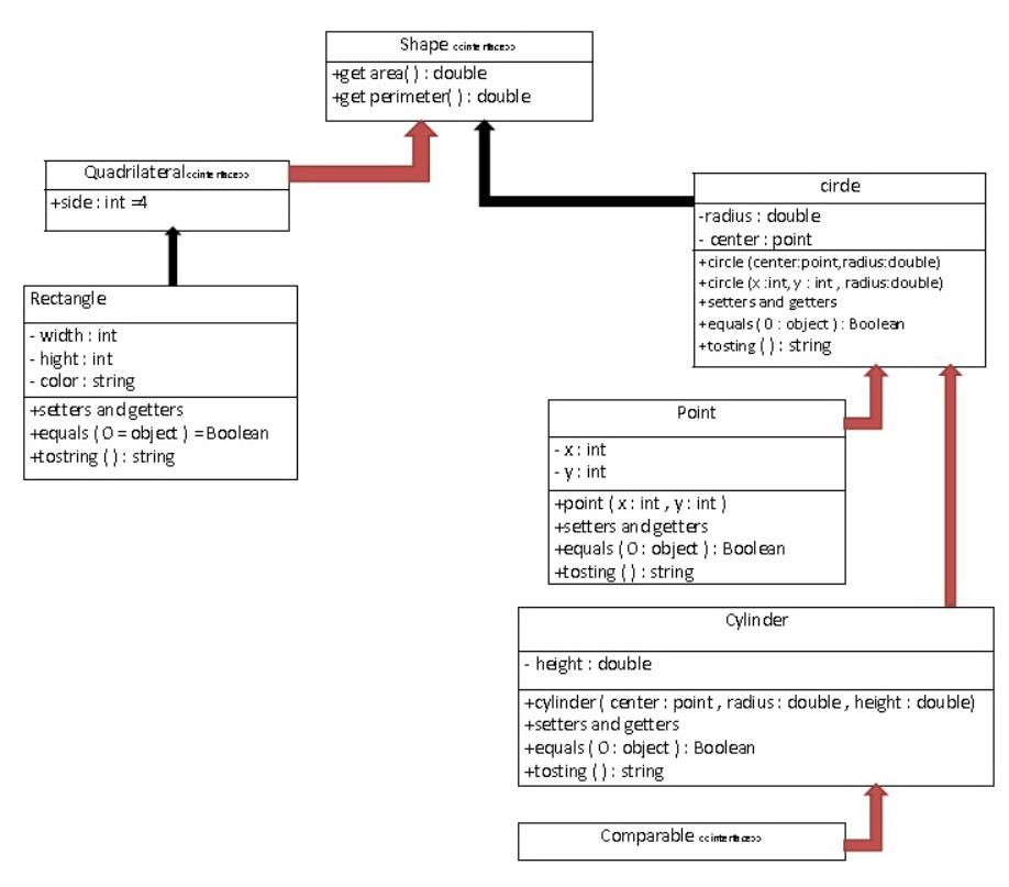 Solved Quadrilateralecinte race>> +side: int=4 Rectangle | Chegg.com