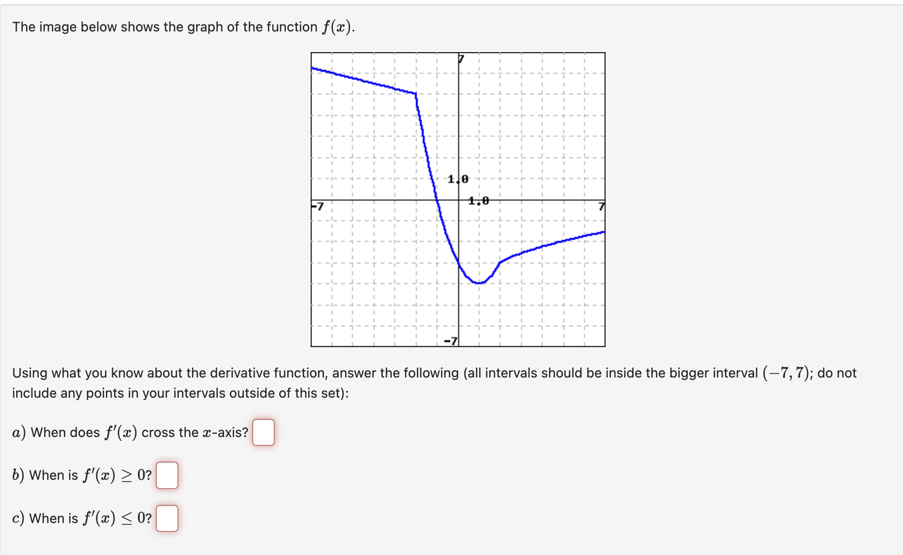 Solved The image below shows the graph of the function f(x). | Chegg.com