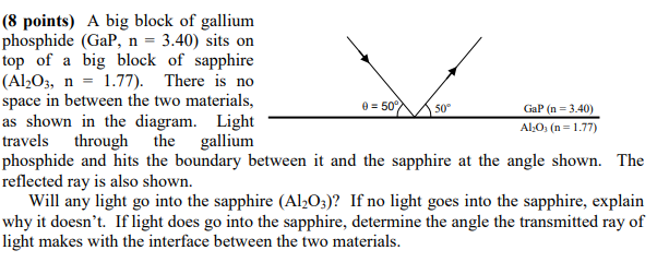 Solved 0 = 50° 50° (8 points) A big block of gallium | Chegg.com
