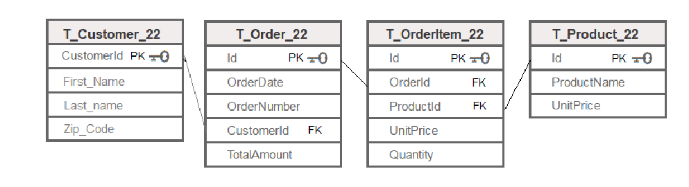 Solved 3- [Pts 15] Write below queries - (Required | Chegg.com