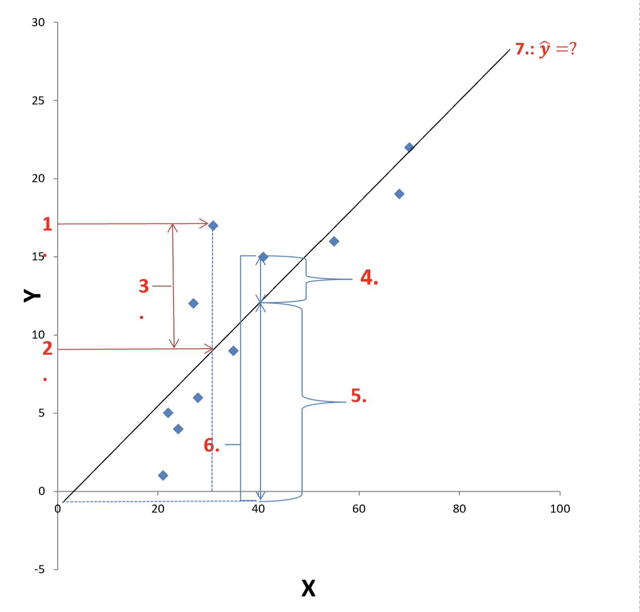Solved Label the indicated points within the Figure (simply | Chegg.com Solved Label the indicated points within the Figure (simply | Chegg.com