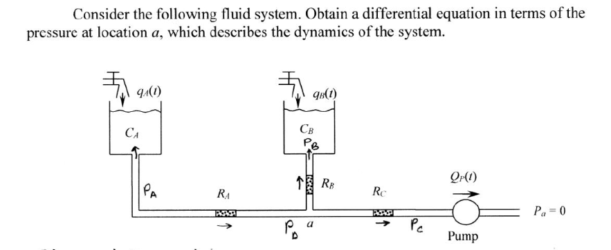 Solved Consider the following fluid system. Obtain a | Chegg.com