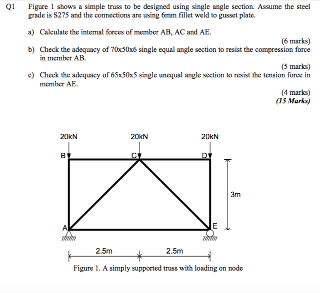 Solved Q1 Figure 1 shows a simple truss to be designed using | Chegg.com