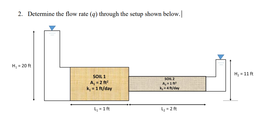 Solved Determine the flow rate (q) through the setup shown | Chegg.com
