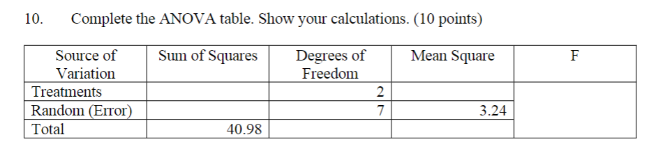 Solved 10. Complete the ANOVA table. Show your calculations. | Chegg.com