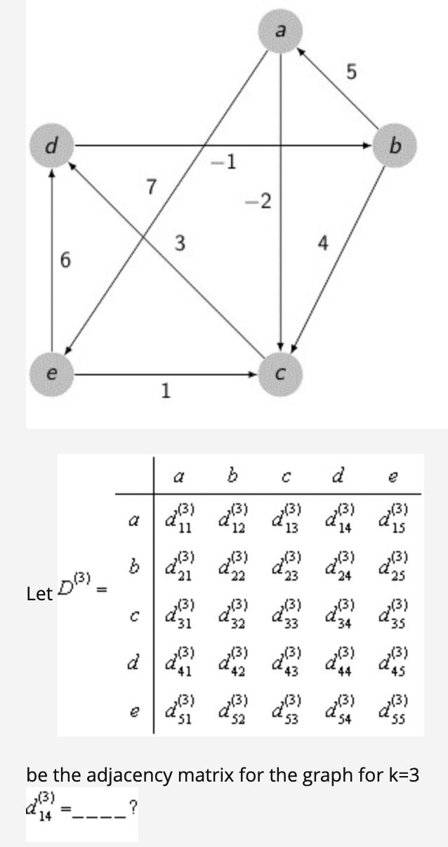 Solved be the adjacency matrix for the graph for k=3 d14(3)= | Chegg.com