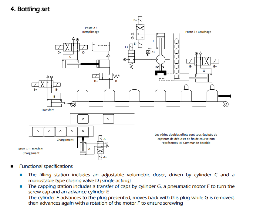 Solved - ﻿Functional specifications- ﻿The filling station | Chegg.com