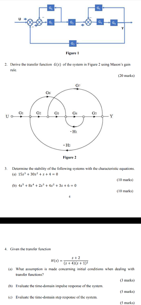 Solved U Y Figure 1 2. Derive the transfer function () of | Chegg.com