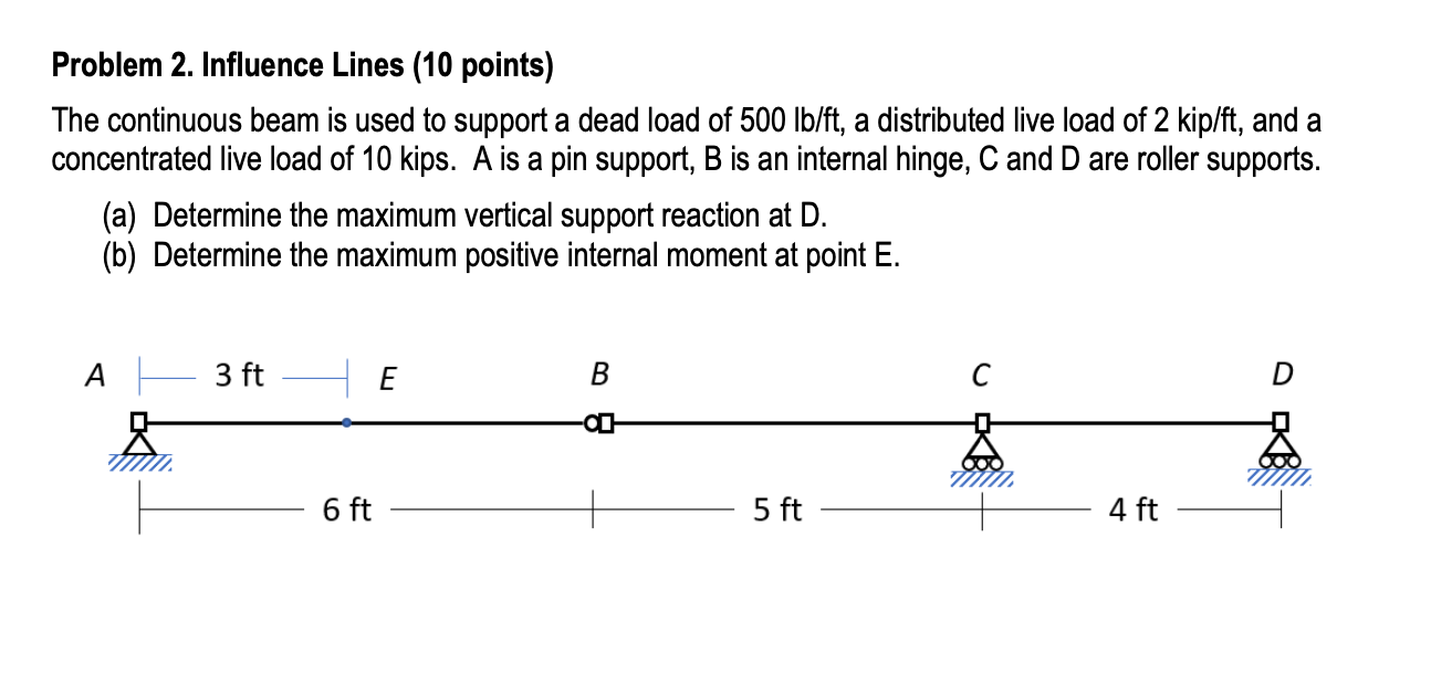 Solved Problem 2. Influence Lines (10 points) The continuous | Chegg.com