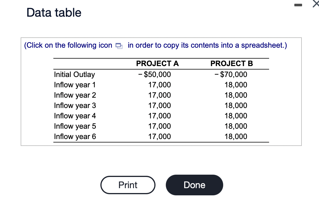 Solved ( NPV, PI, and IRR calculations ) You are | Chegg.com