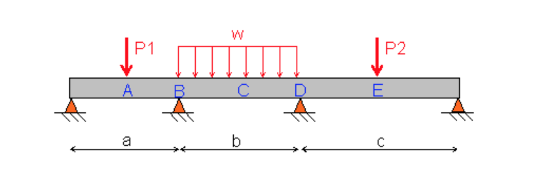 Solved Analyse the three span illustrated below using the | Chegg.com