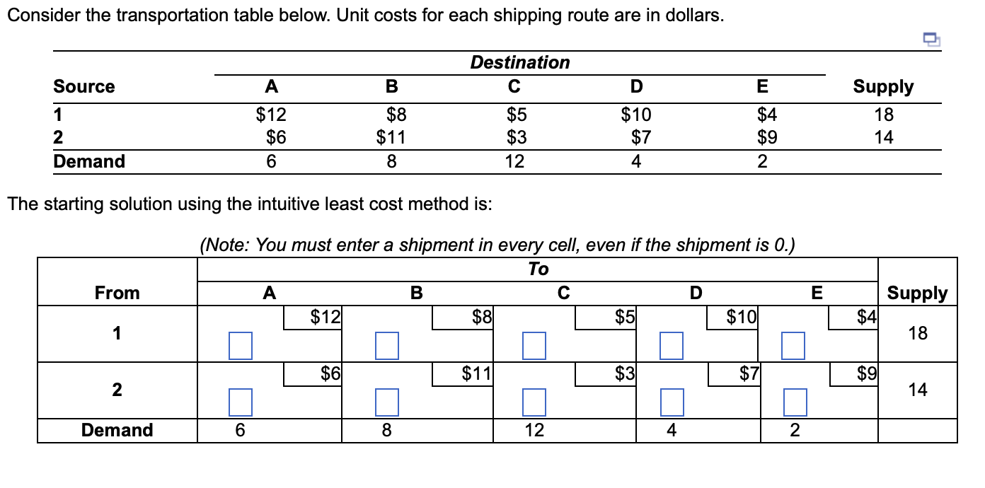 Solved The starting solution using the intuitive least cost | Chegg.com