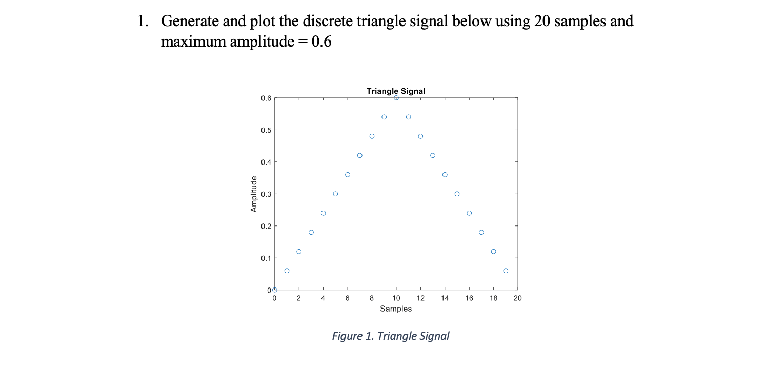 Solved 1. Generate and plot the discrete triangle signal | Chegg.com