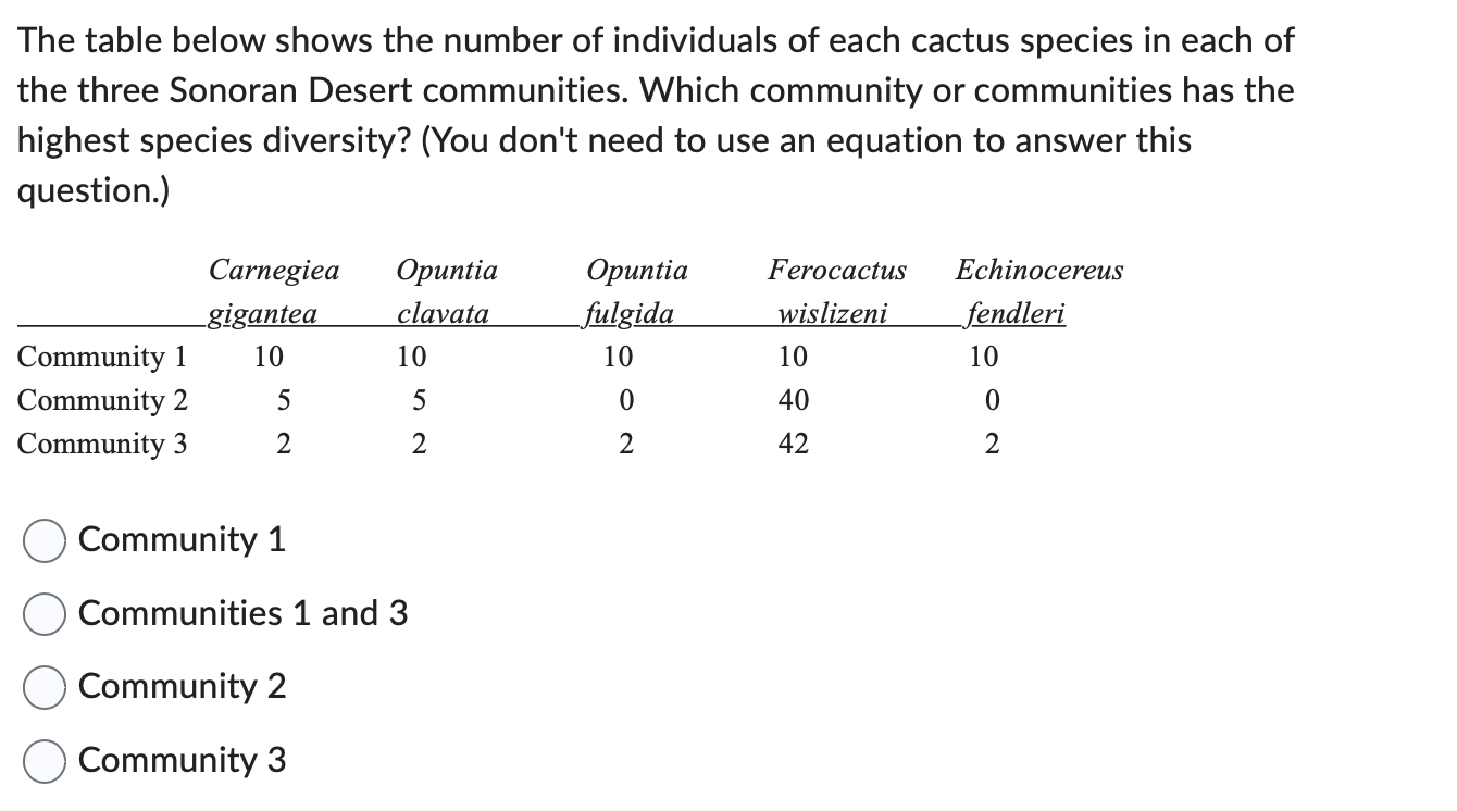 Solved The table below shows the number of individuals of | Chegg.com