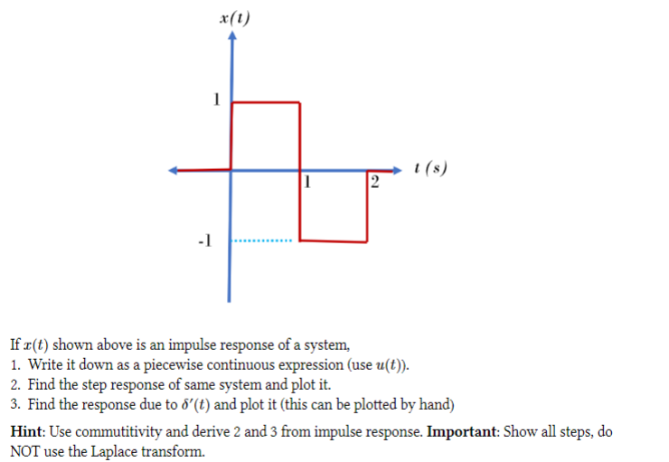 Solved If x(t) shown above is an impulse response of a | Chegg.com