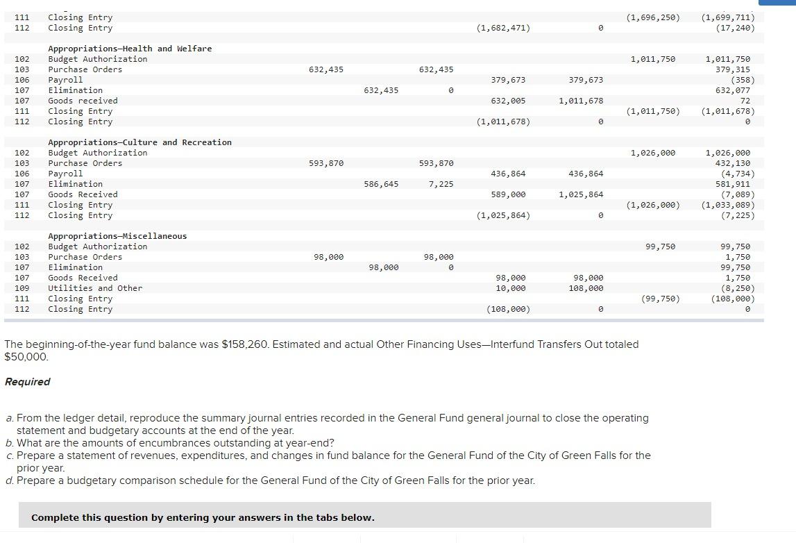 a. From the ledger detail, reproduce the summary | Chegg.com