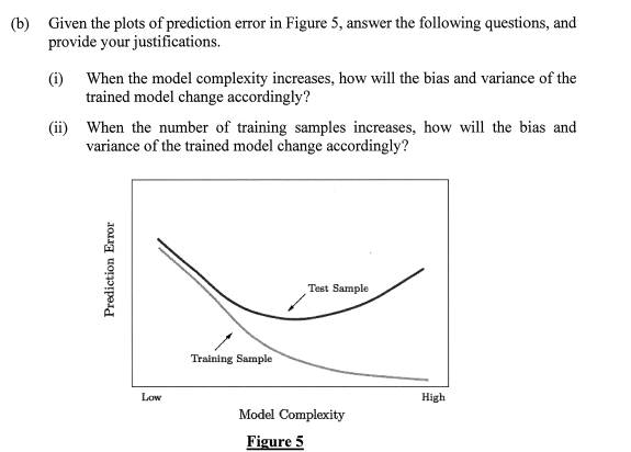 Solved Given the plots of prediction error in Figure 5, | Chegg.com
