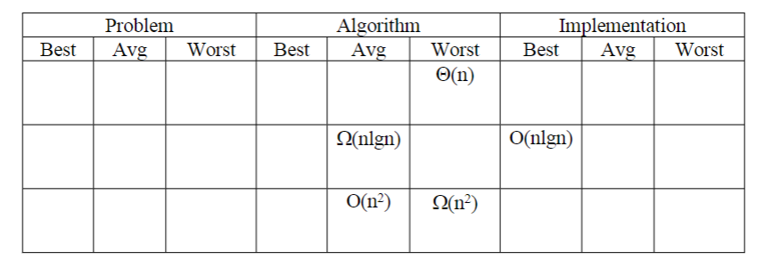 Solved The table each row of the table below gives | Chegg.com