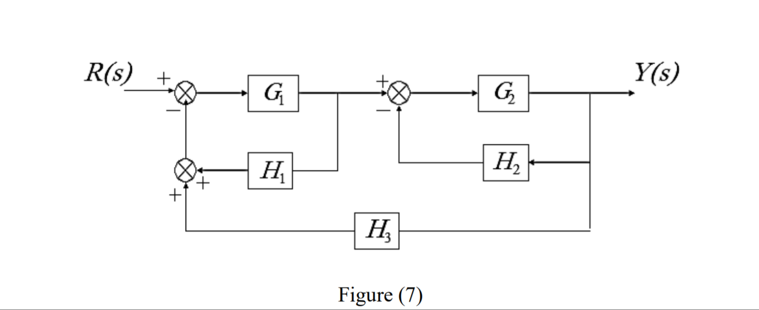 Solved Problem (1): IN DETAILS, Simplify the following block | Chegg.com