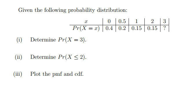 Solved Given the following probability distribution: (i) | Chegg.com