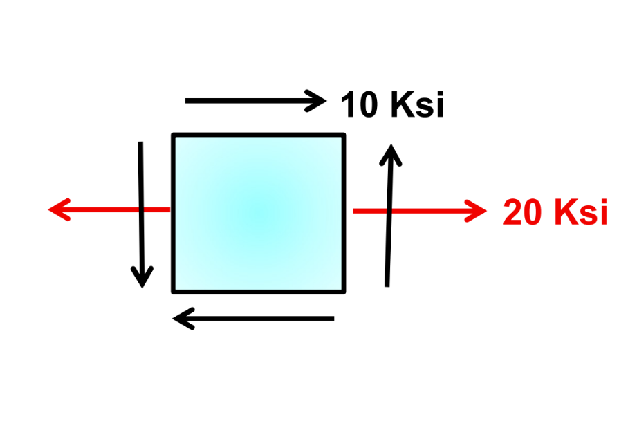 Solved A ductile material has the properties Syt = 60 kpsi | Chegg.com