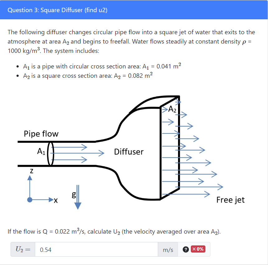 Solved Question 3: Square Diffuser (find u2) The following | Chegg.com