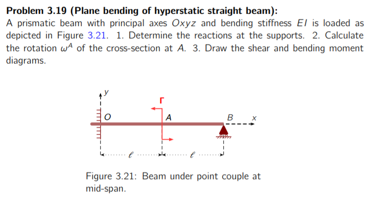 Solved Problem 3.19 (Plane bending of hyperstatic straight | Chegg.com