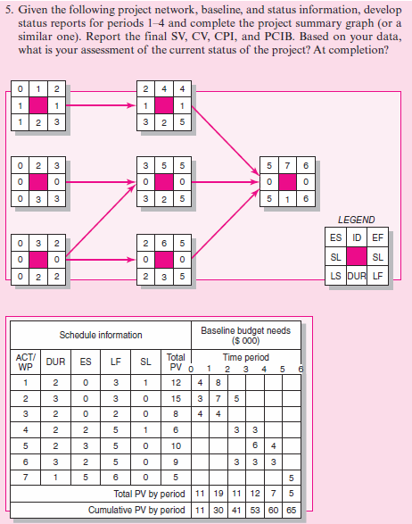 Solved 5. Given the following project network, baseline, and | Chegg.com