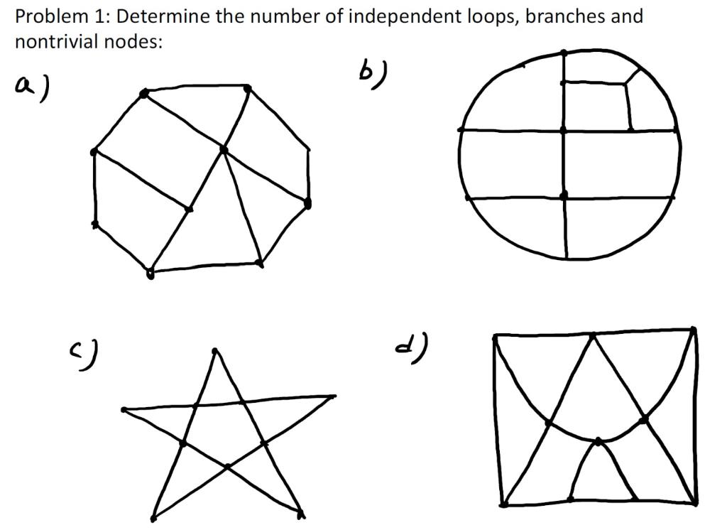 Solved Problem 1: Determine the number of independent loops, | Chegg.com