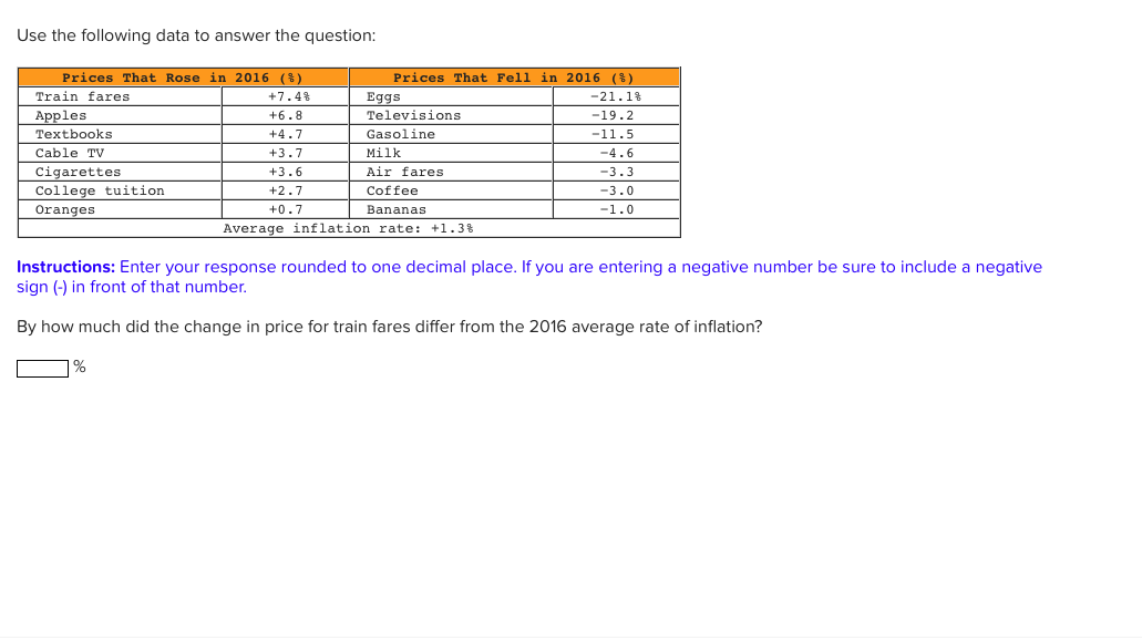 Solved Use the following data to answer the question: Prices | Chegg.com